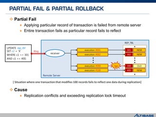 [Altibase] 12 replication part5 (optimization and monitoring) | PDF