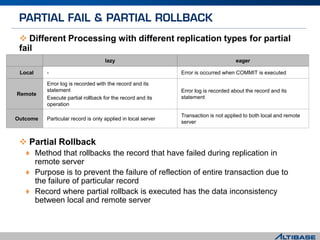 [Altibase] 12 replication part5 (optimization and monitoring) | PDF