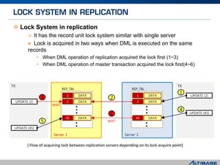[Altibase] 12 replication part5 (optimization and monitoring) | PDF