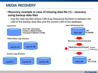 [Altibase] 13 backup and recovery | PPT