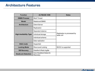 [Altibase] 2-1 features | PPT