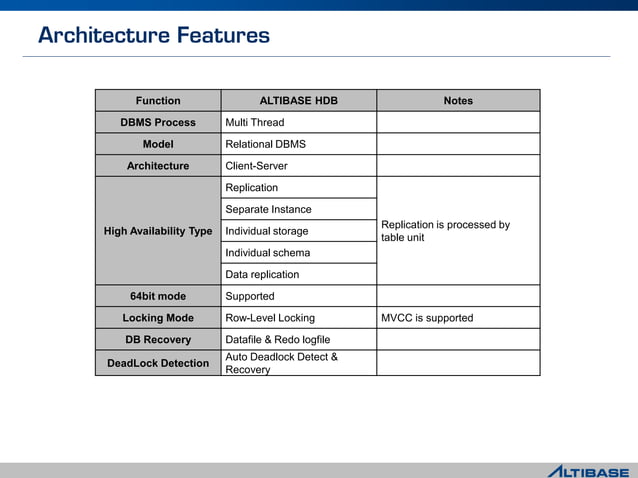 [Altibase] 2-1 features | PPT