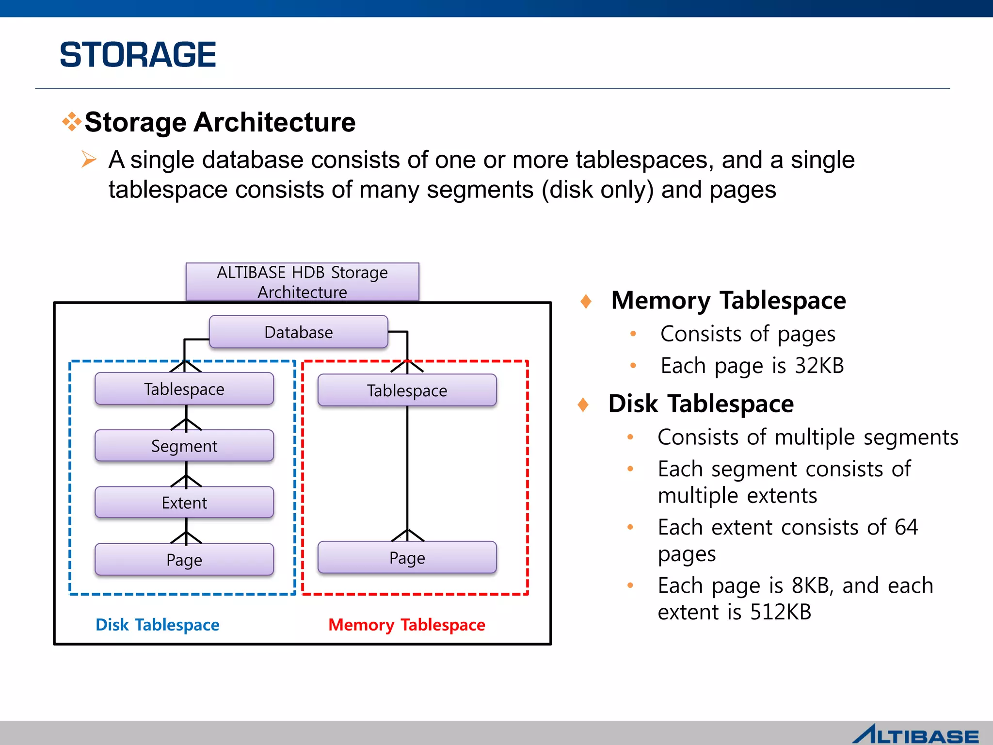 [Altibase] 2-2 Altibase storage | PDF