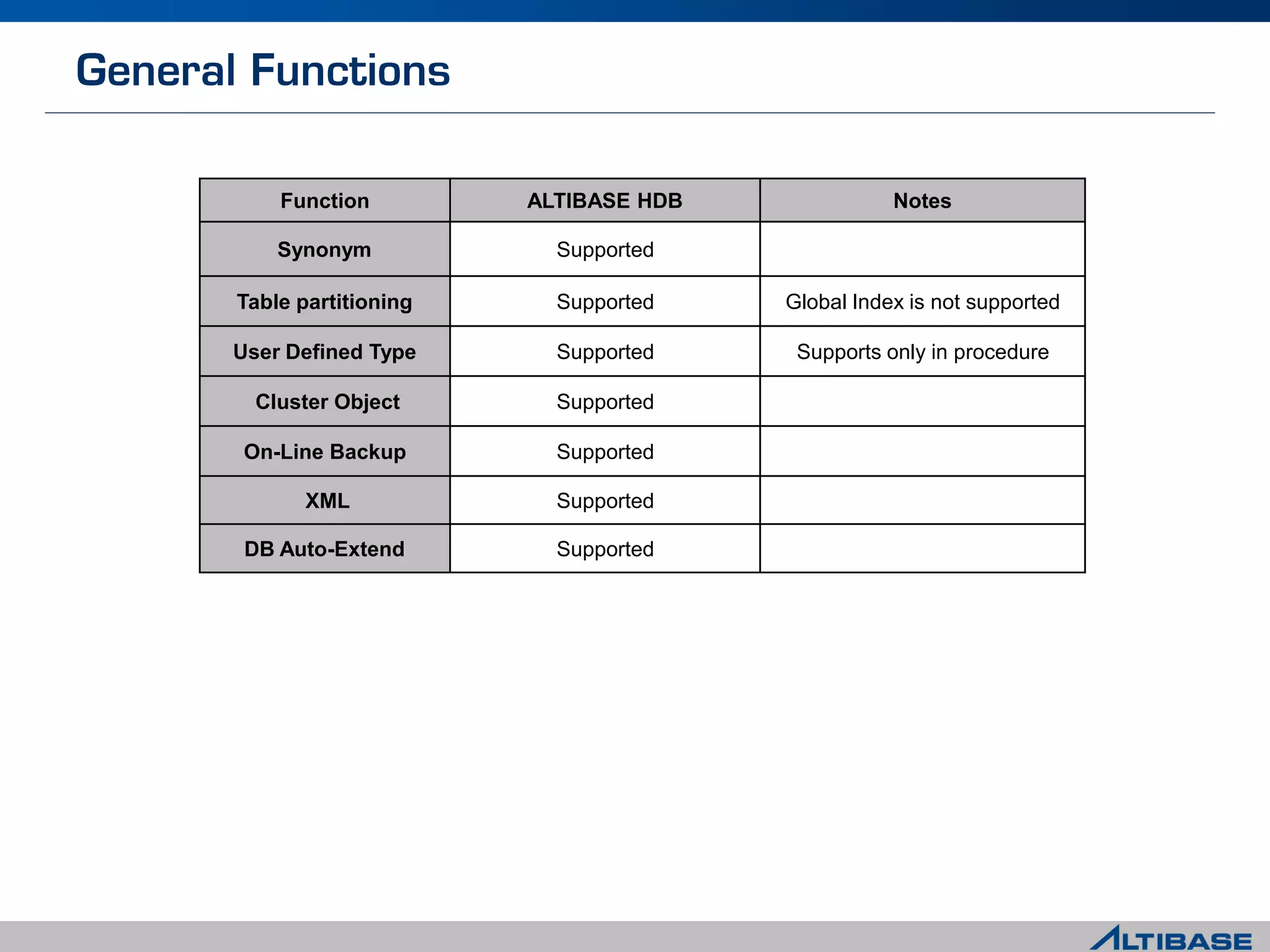 [Altibase] 2-3 general functions | PDF