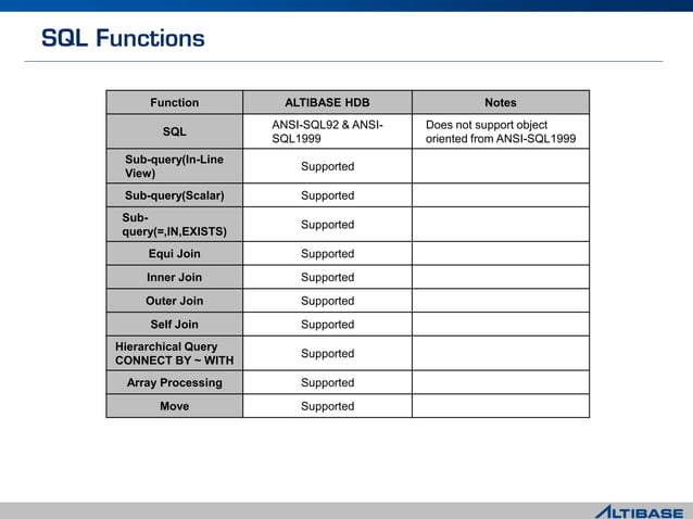Altibase 2 4 Sql Functions Ppt 