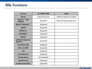[Altibase] 2-4 sql functions | PDF