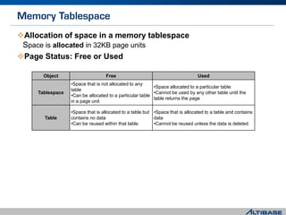 [Altibase] 4-2 memory tablespace | PPT | Free Download