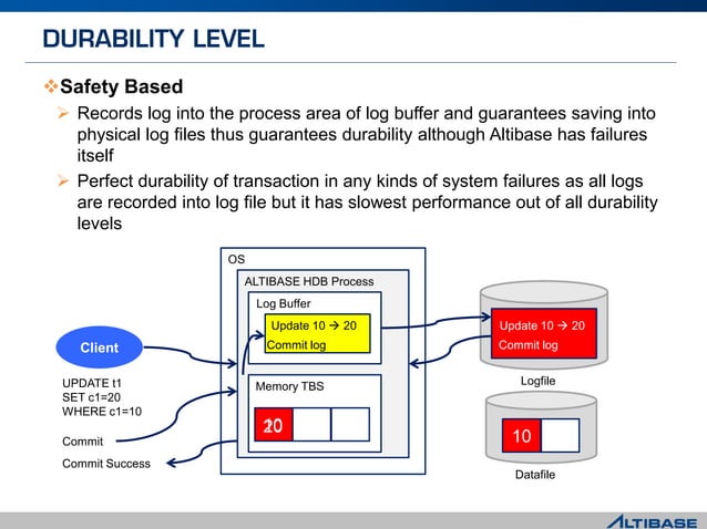 [Altibase] 5 durability | PPT