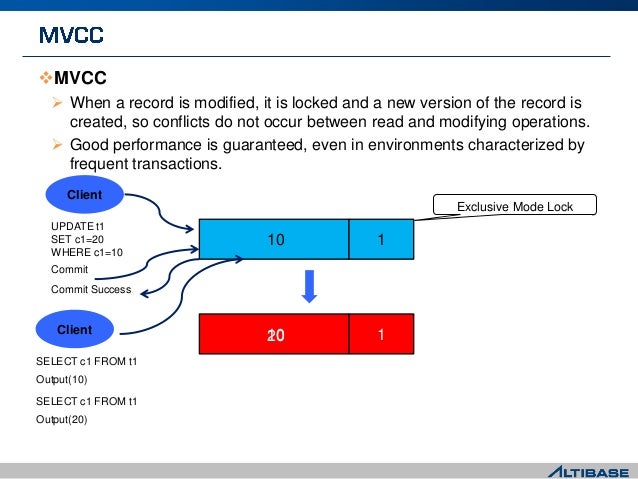 [Altibase] 6 what is the mvcc