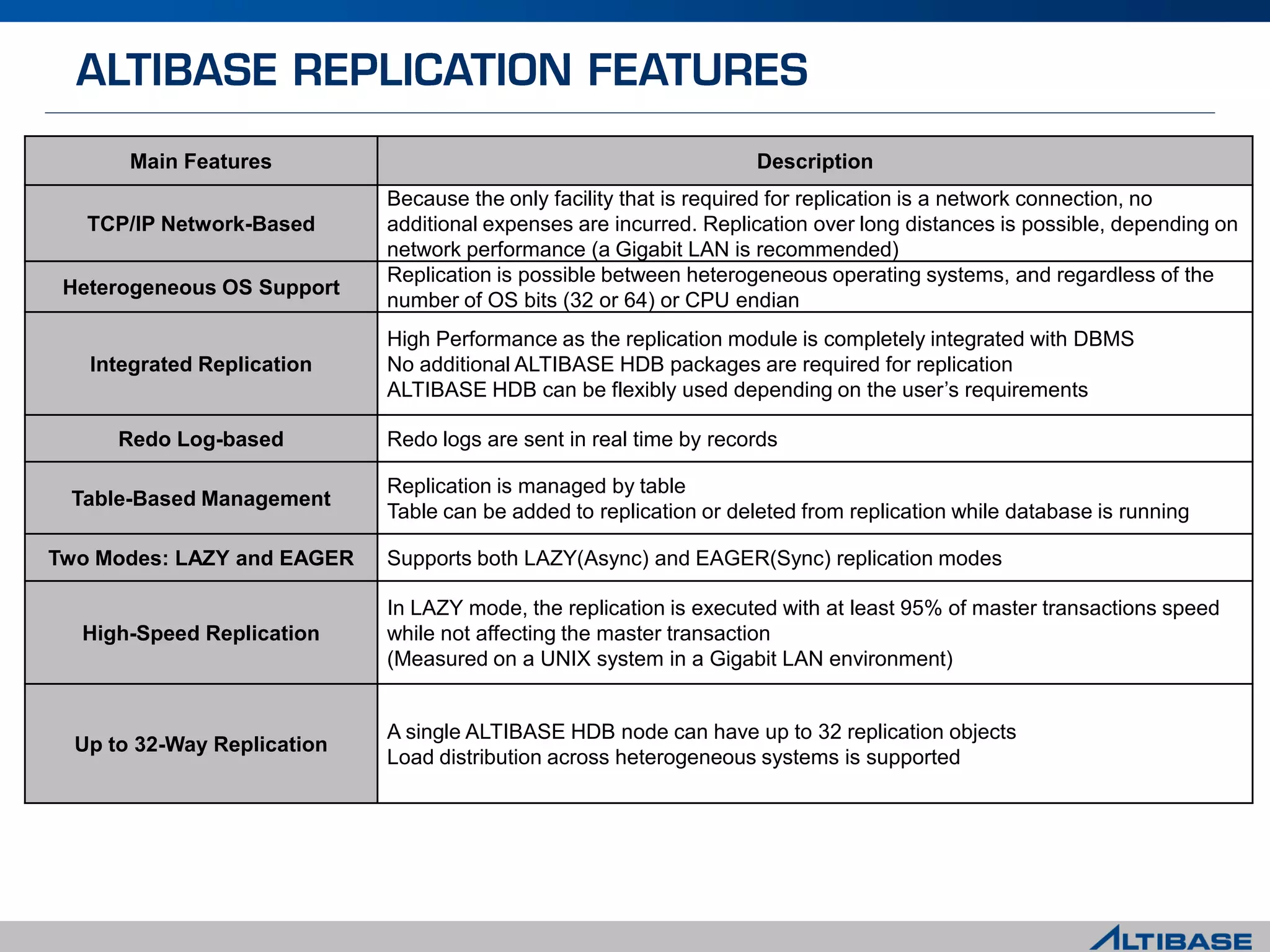 [Altibase] 8 replication part1 (overview) | PPT