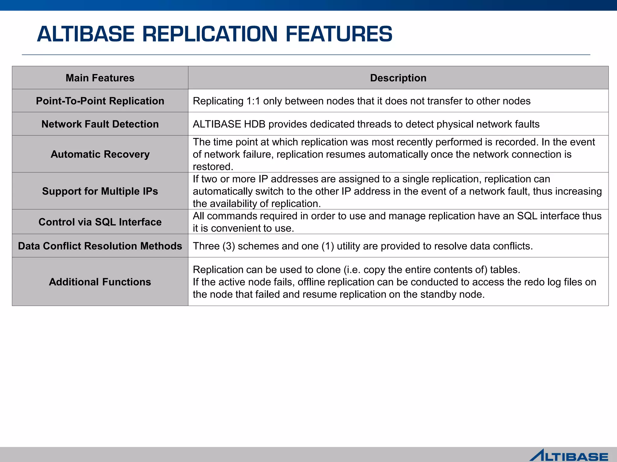 [Altibase] 8 replication part1 (overview) | PPT