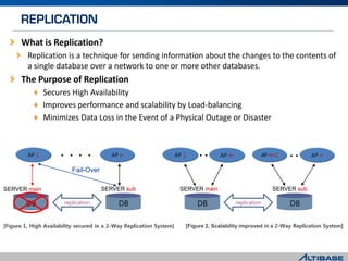 [Altibase] 8 replication part1 (overview) | PPT