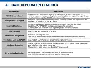 [Altibase] 8 replication part1 (overview) | PPT