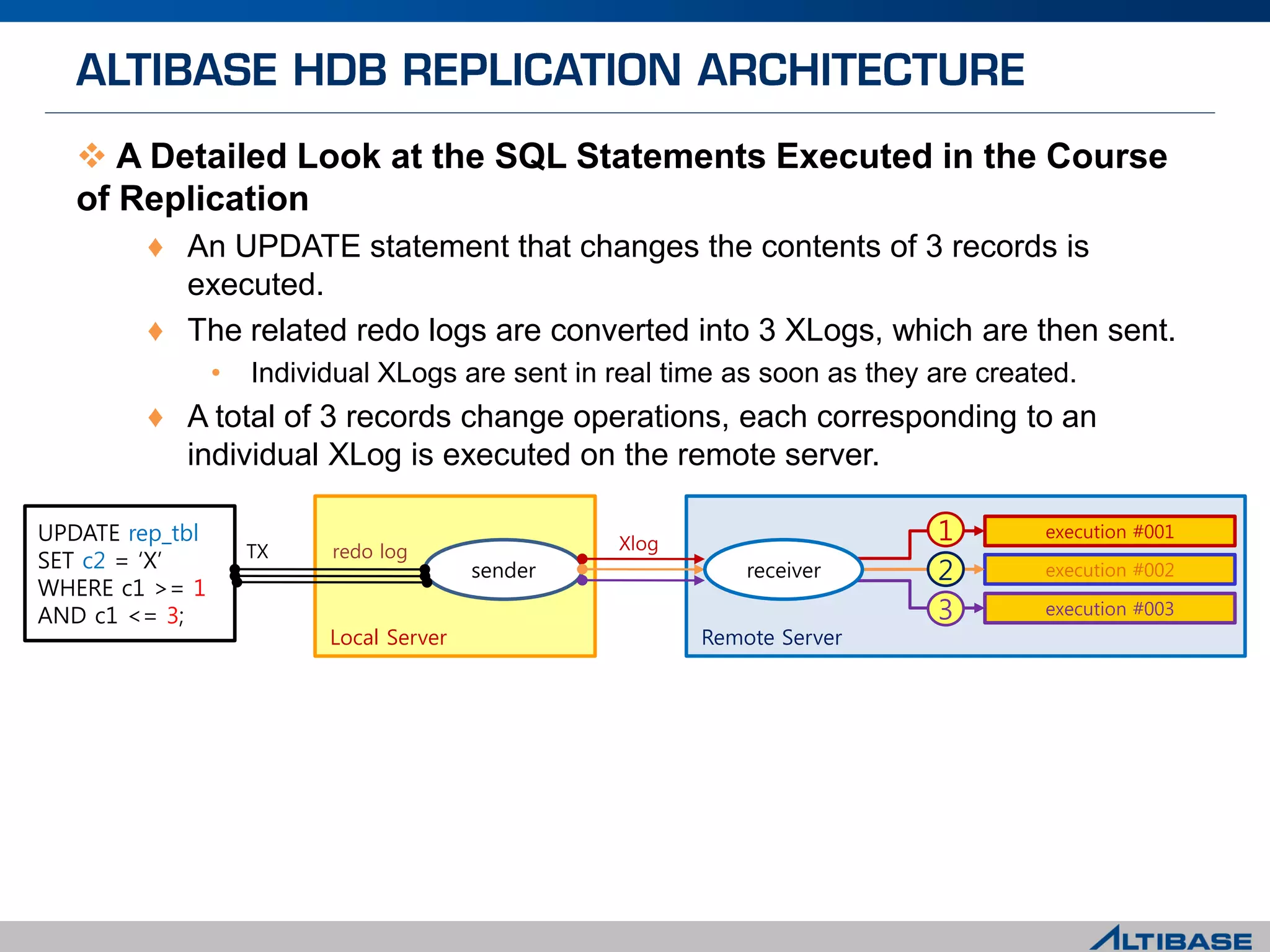 [Altibase] 9 replication part2 (methods and controls) | PPT