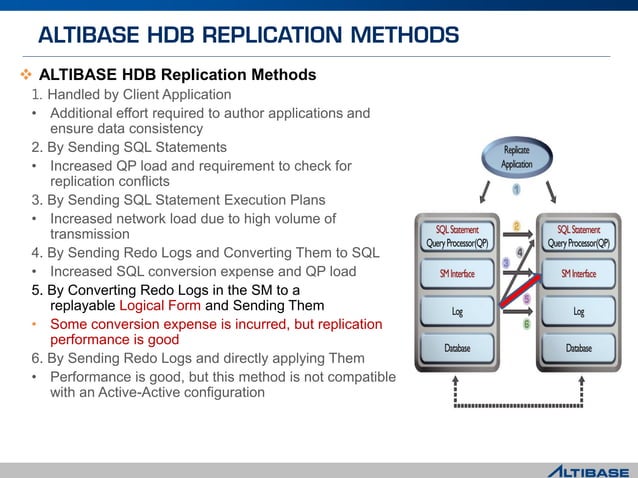 [Altibase] 9 replication part2 (methods and controls) | PPT