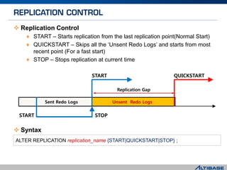 [Altibase] 9 replication part2 (methods and controls) | PPT