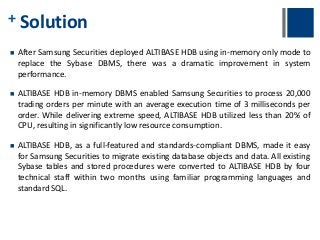 Sybase In Memory Database