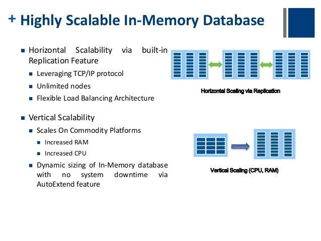 The Most Trusted In-Memory database in the world- Altibase