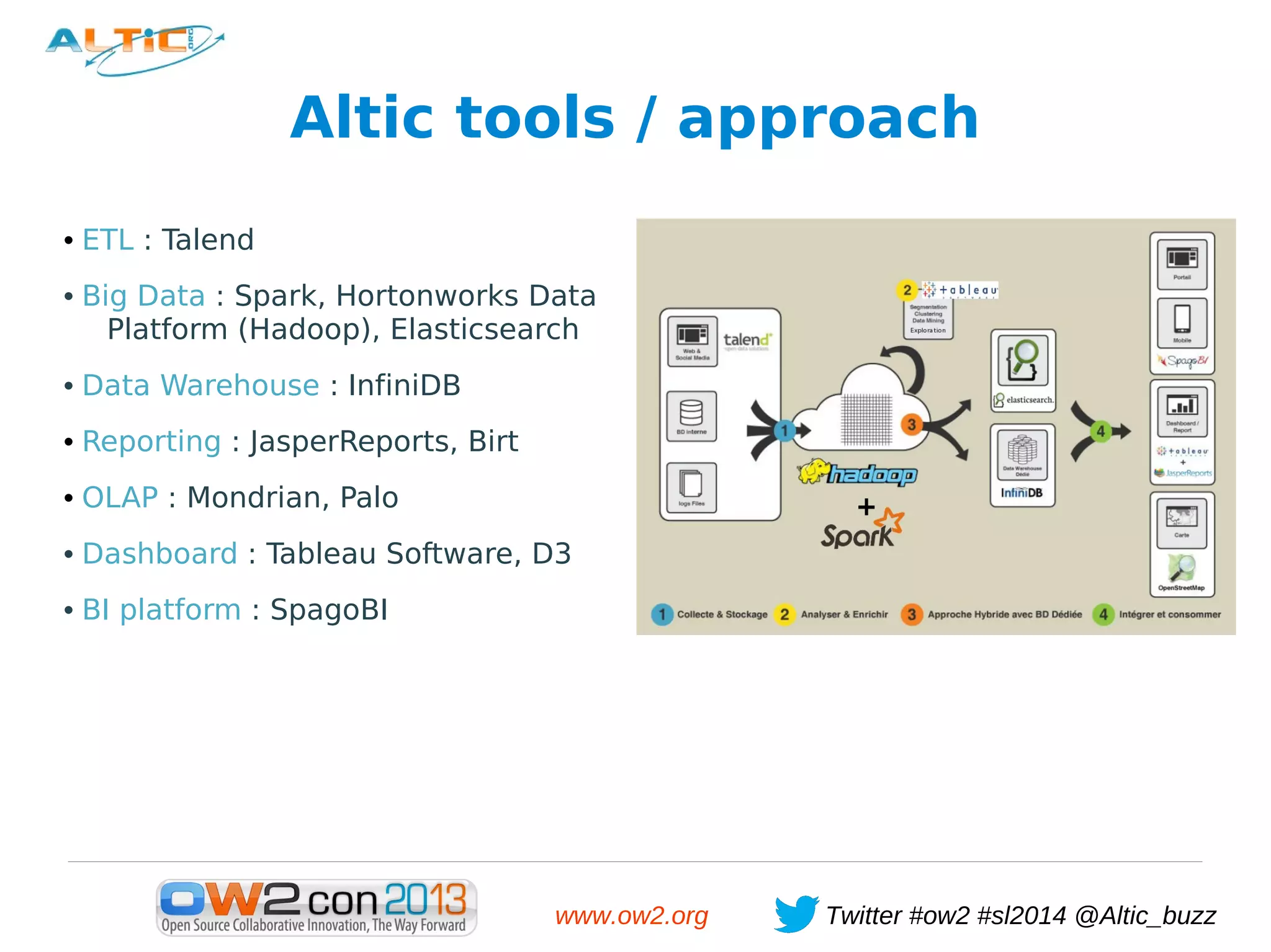 Spark Bi-Clustering - OW2 Big Data Initiative, altic | PPT