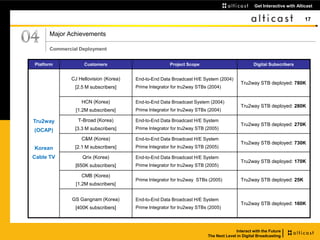 Alticast mhp solution | PPT