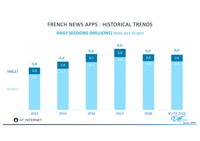 Altice Média Customer Success - App store optimisation | PPT