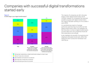 2023-State-of-Digital-Transformation_Final.pdf