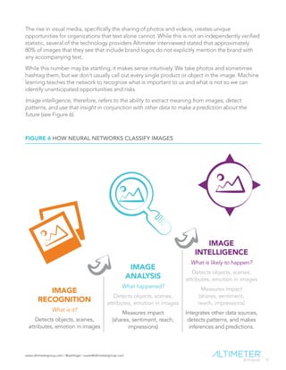 Image Intelligence: Making Visual Content Predictive | PDF