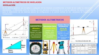 Altimetria-Nivelación-del curso de topografía 2.pdf