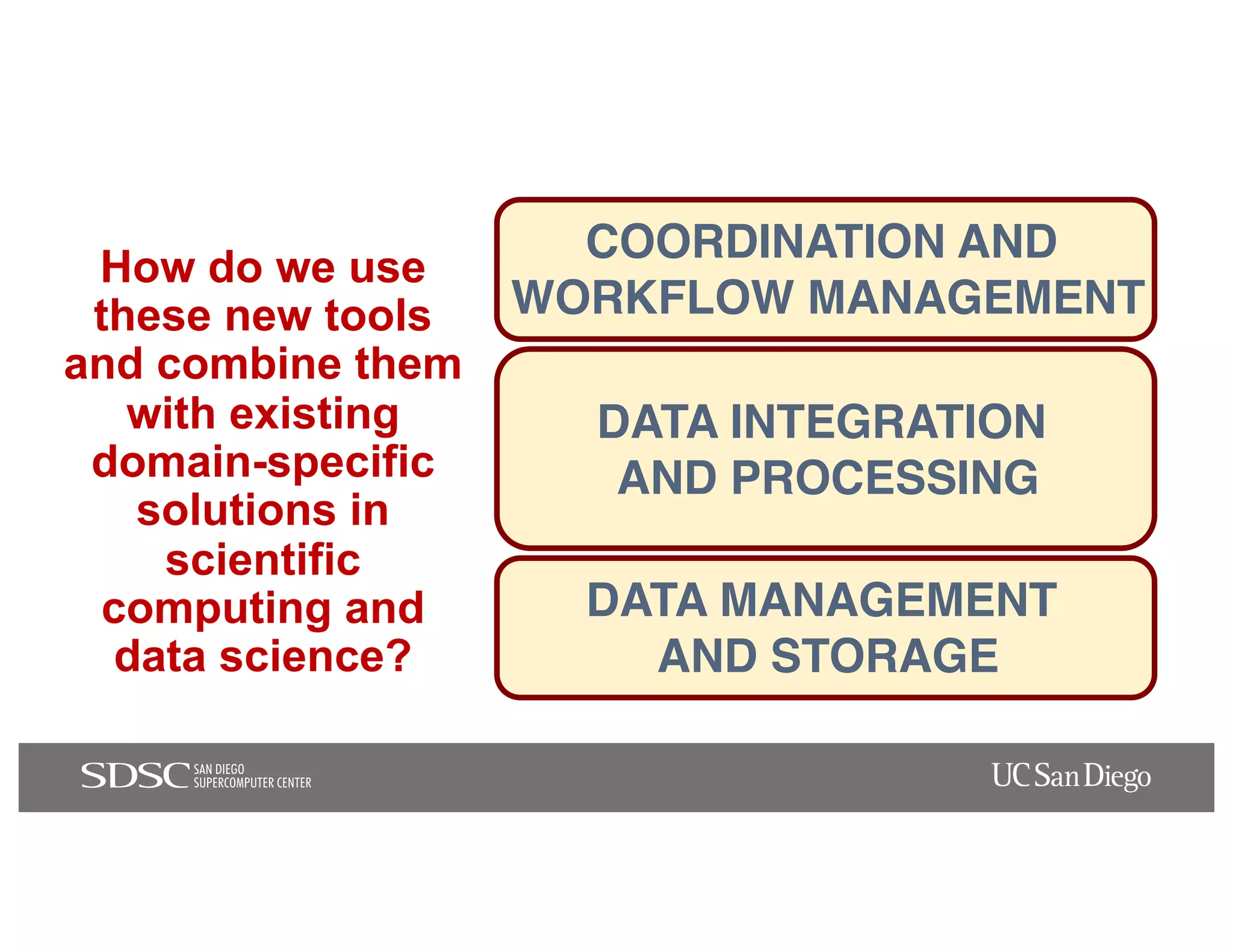 A Workflow-Driven Discovery and Training Ecosystem for Distributed Analysis of Biomedical Big ...