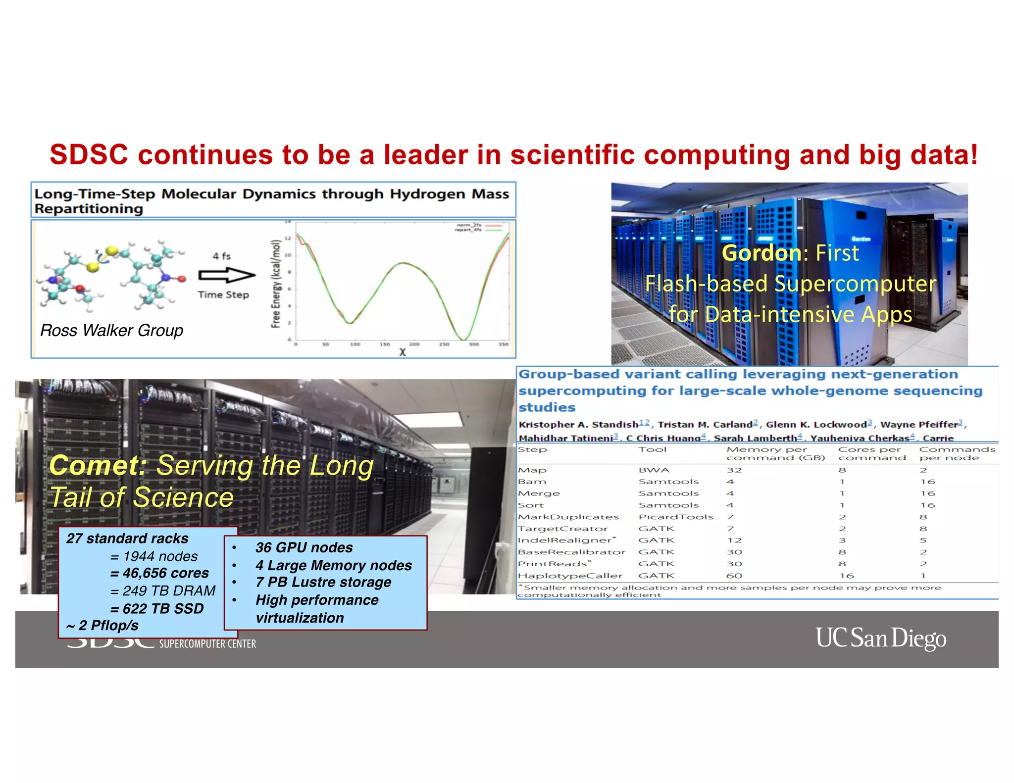 A Workflow-Driven Discovery and Training Ecosystem for Distributed Analysis of Biomedical Big ...