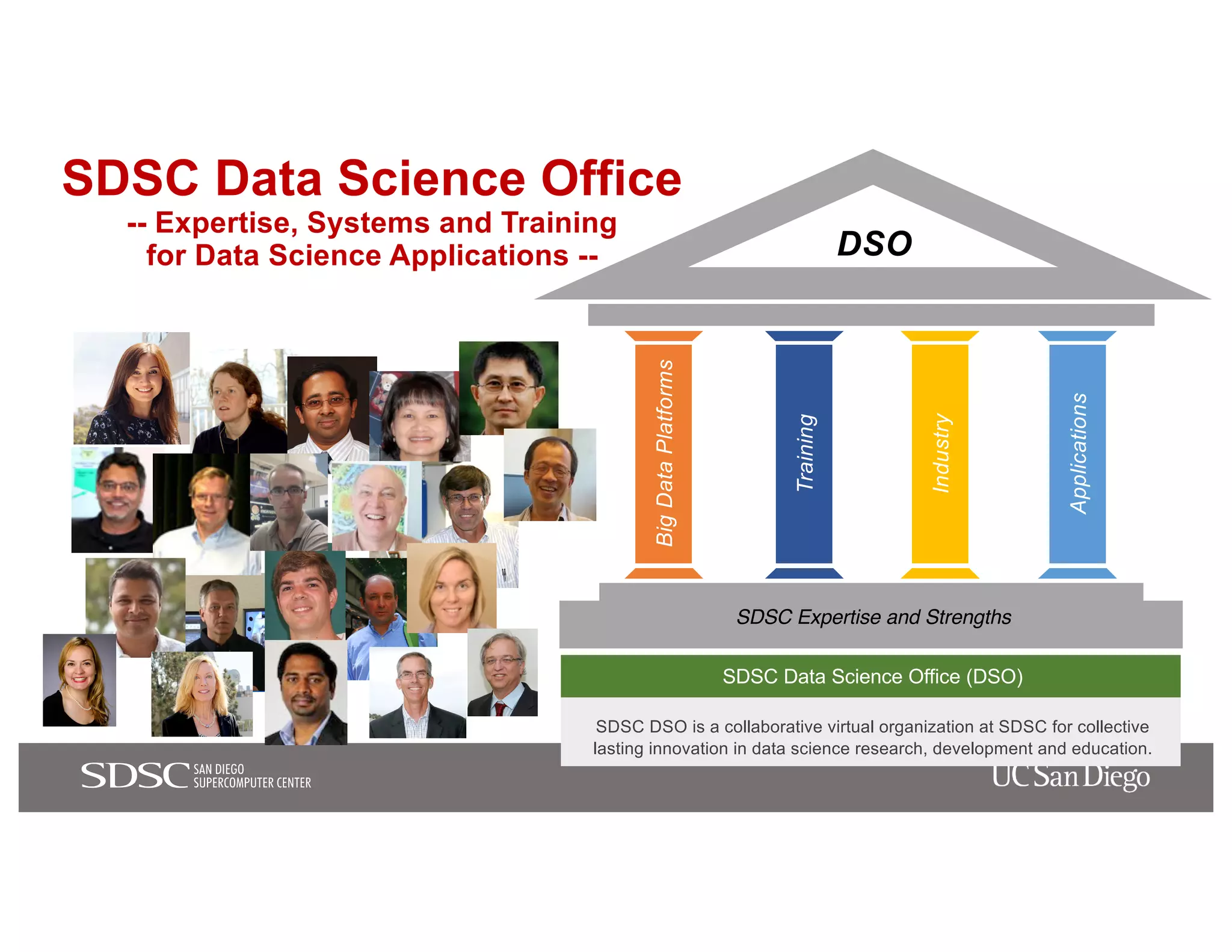 A Workflow-Driven Discovery and Training Ecosystem for Distributed Analysis of Biomedical Big ...