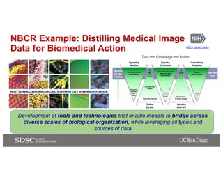 A Workflow-Driven Discovery and Training Ecosystem for Distributed ...