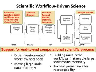 Ilkay Altintas: Kepler | PPT