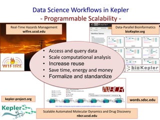 Ilkay Altintas: Kepler | PPT