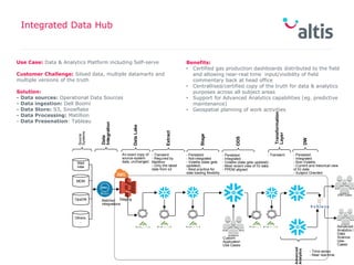 Altis AWS Snowflake Practice | PPTX