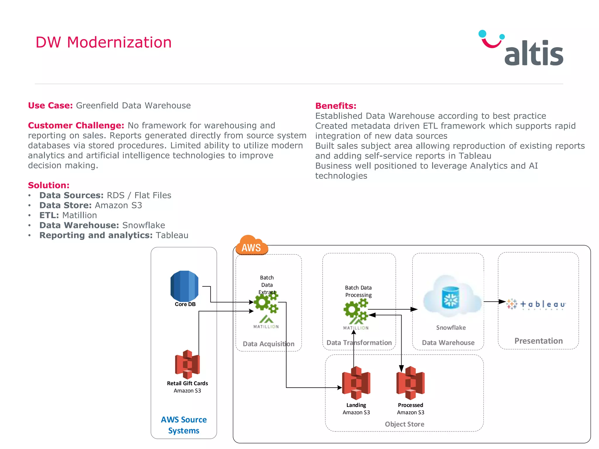 Altis: AWS Snowflake Practice | PPT