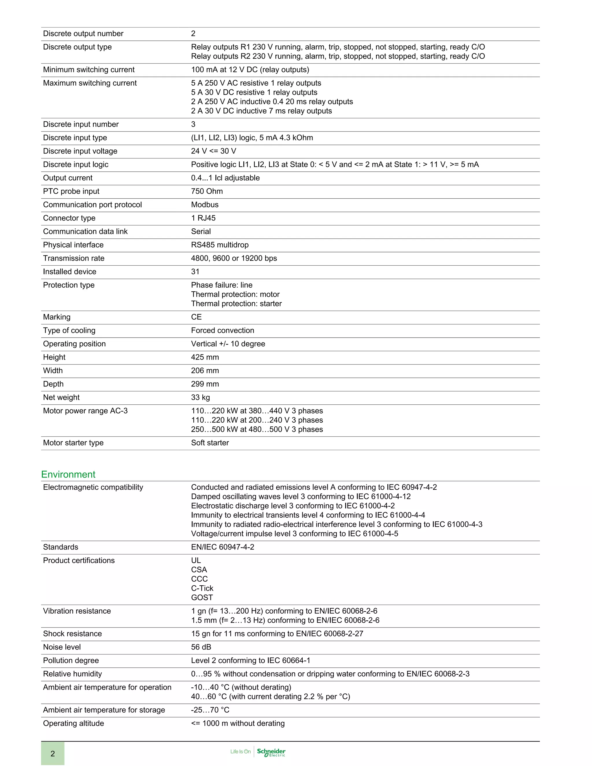 Altistart 22 ats22 c41s6 | PDF | Consumer Electronics | Technology & Computing
