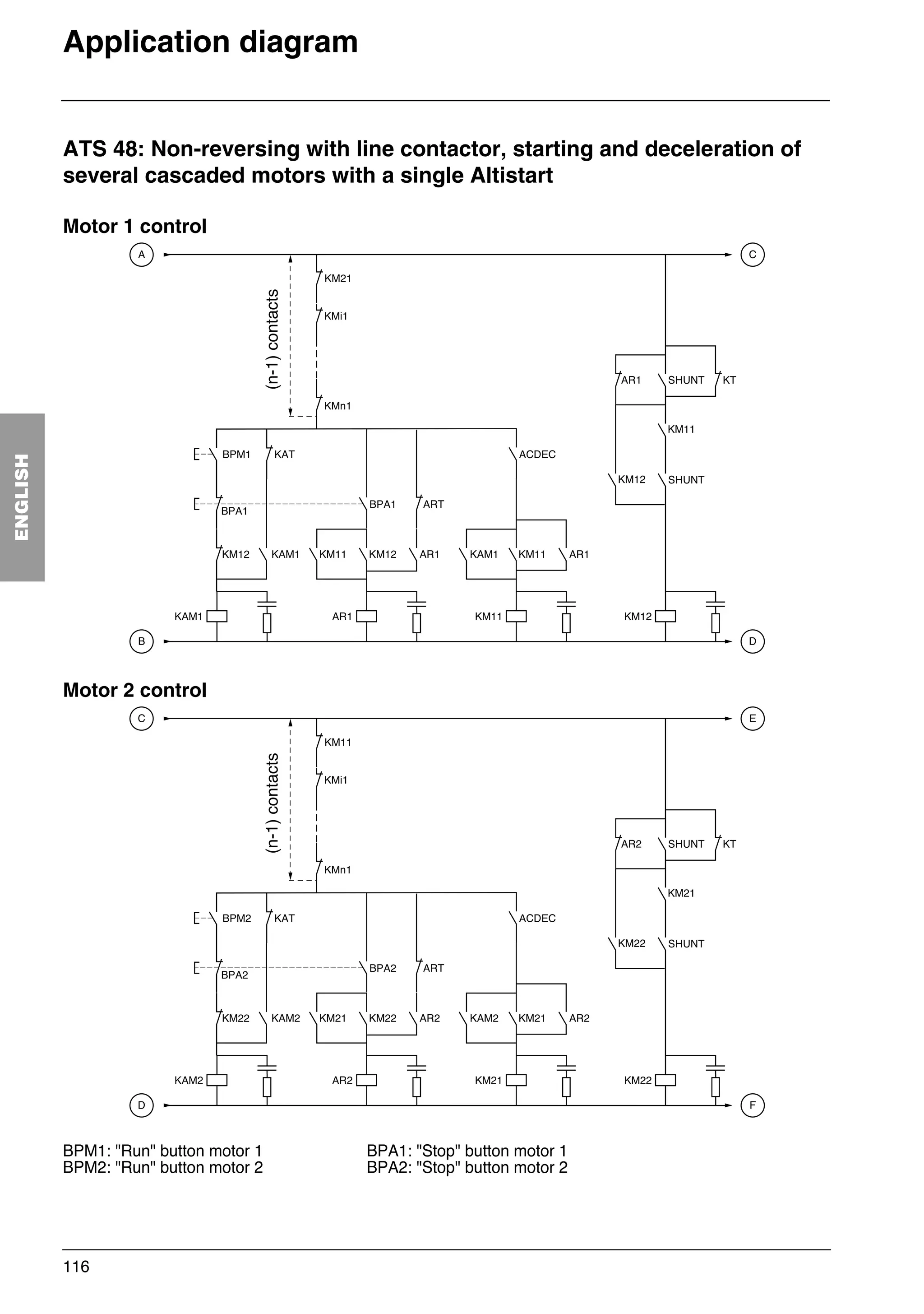 Altistart 48 user manual | PDF