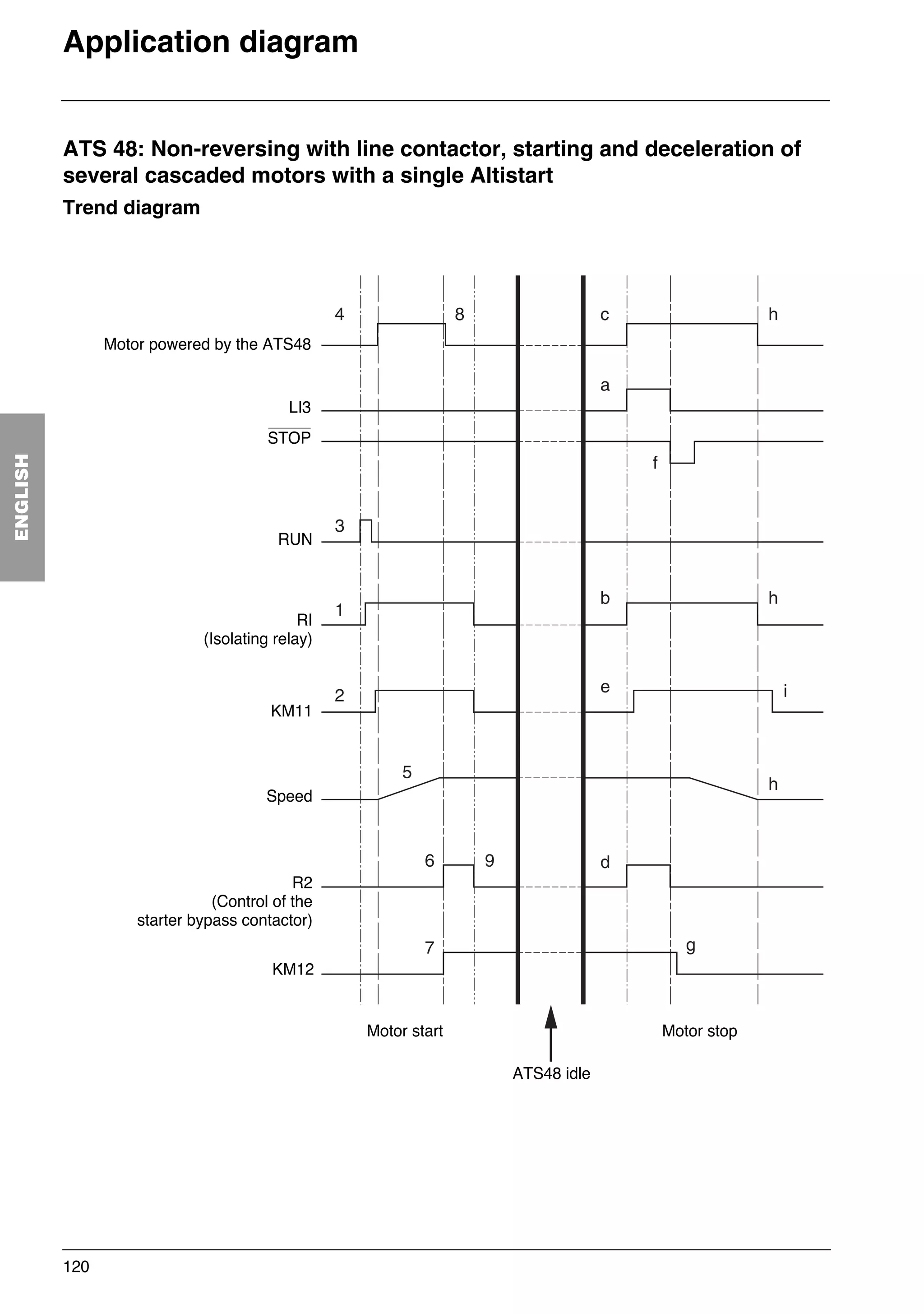 Altistart 48 user manual | PDF