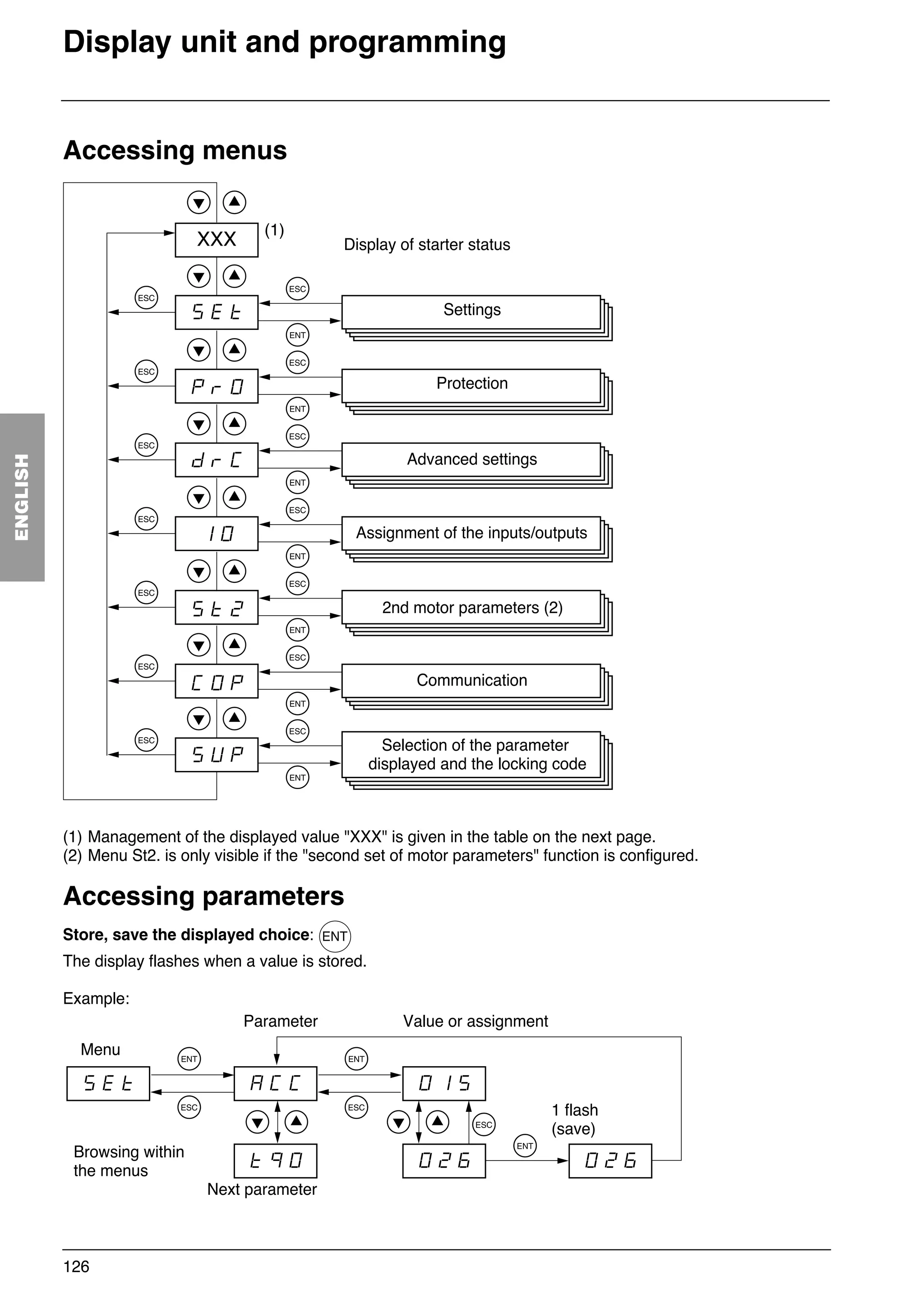 Altistart 48 user manual | PDF