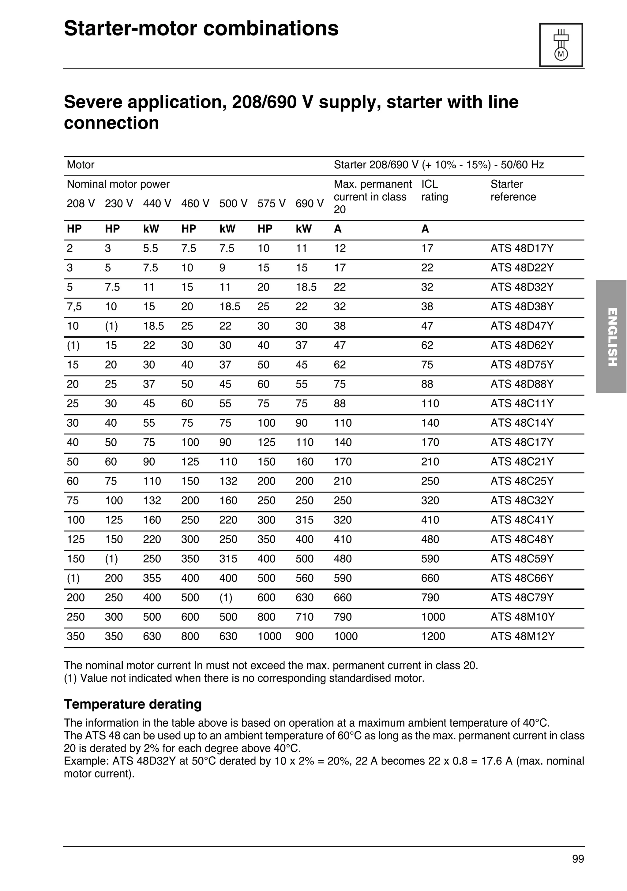 Altistart 48 user manual | PDF
