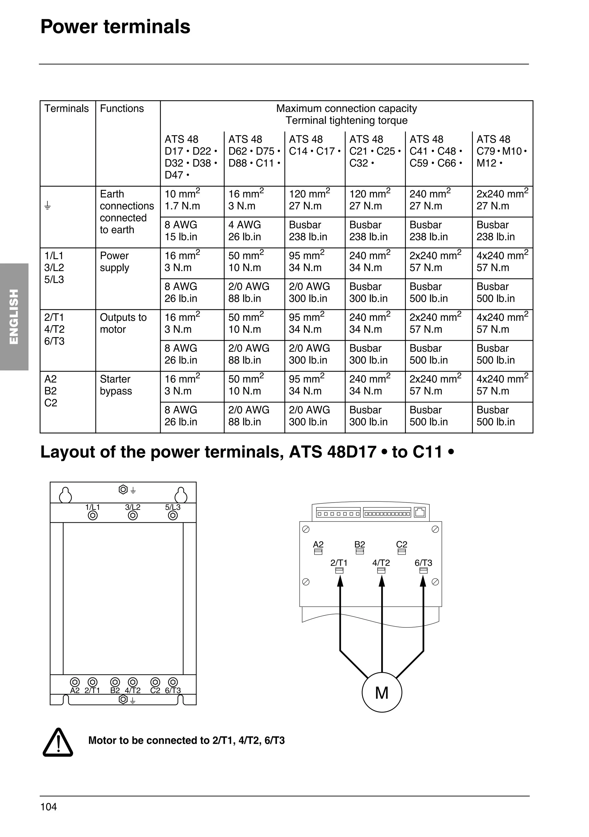 Altistart 48 user manual | PDF