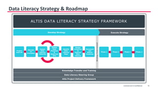 Data Literacy - Where to Start? | PDF