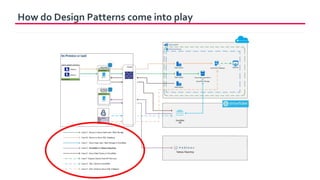 Altis Webinar: Use Cases For The Modern Data Platform | PPTX