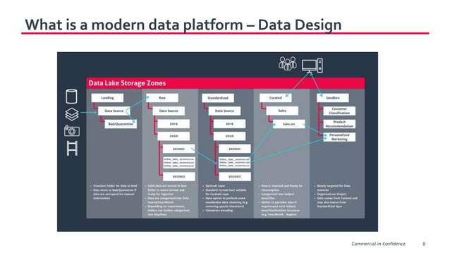 Altis Webinar: Use Cases For The Modern Data Platform | PPTX