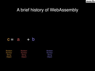 Altitude San Francisco 2018: WebAssembly Tools & Applications | PPT