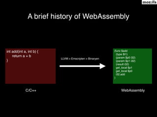 Altitude San Francisco 2018: WebAssembly Tools & Applications | PPT