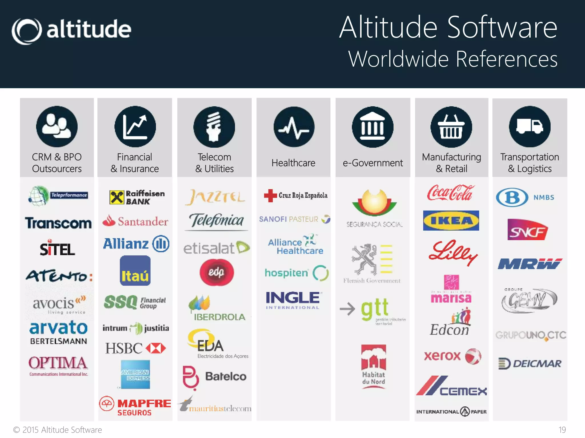 Customer Engagement with Altitude Software - | PDF