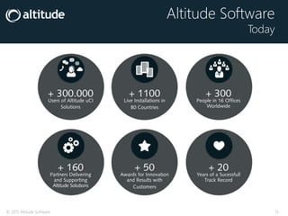 Customer Engagement with Altitude Software - | PDF