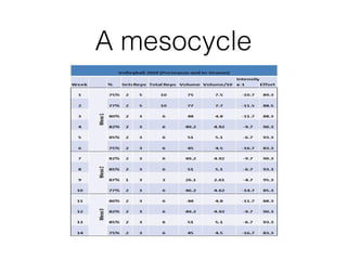 Altitude training and periodisation | PPT